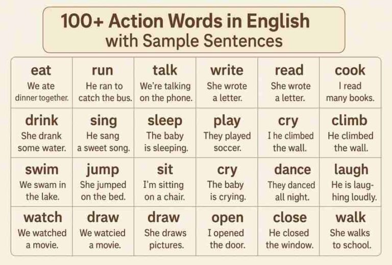 100+ Action Words in English with Examples & Sentences